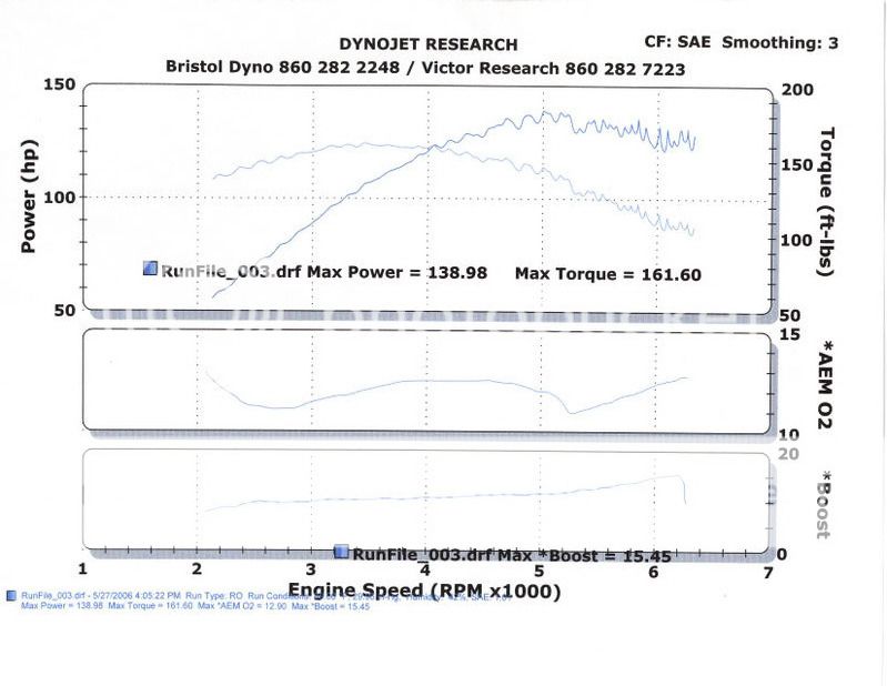 My Dyno Run | Page 2 | VW Vortex - Volkswagen Forum