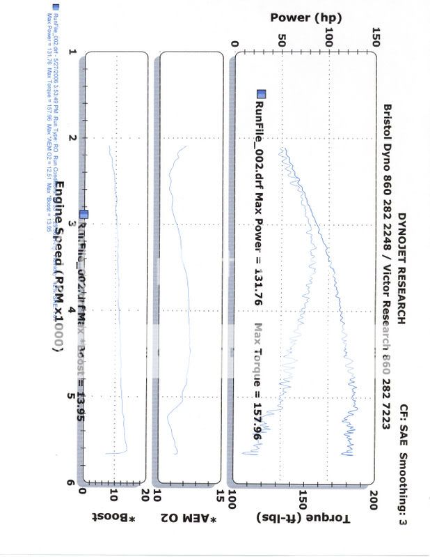 My Dyno Run | Page 2 | VW Vortex - Volkswagen Forum