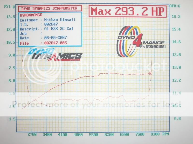 Dyno results with Cats and with Test Pipes | NSX Prime