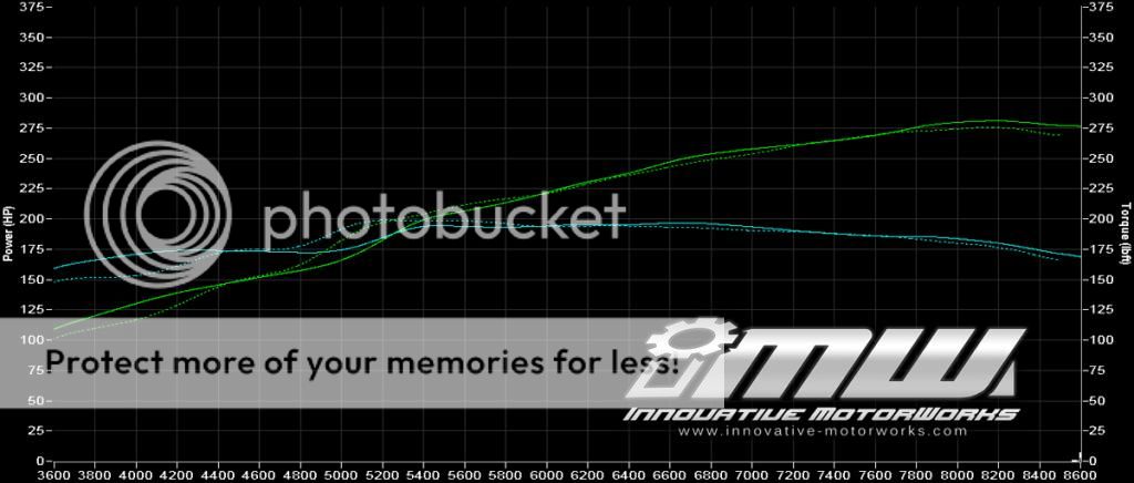 Header test: PLM 4-2-1 versus PLM 4-1 Megaphone | Honda / Acura K20a ...